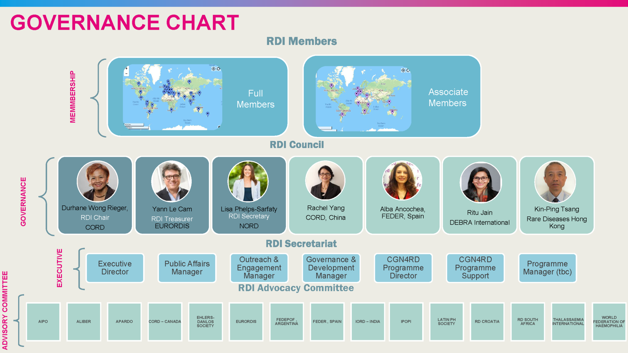 CDH Research International - CDHi Attend the 2021 RDI General Assembly