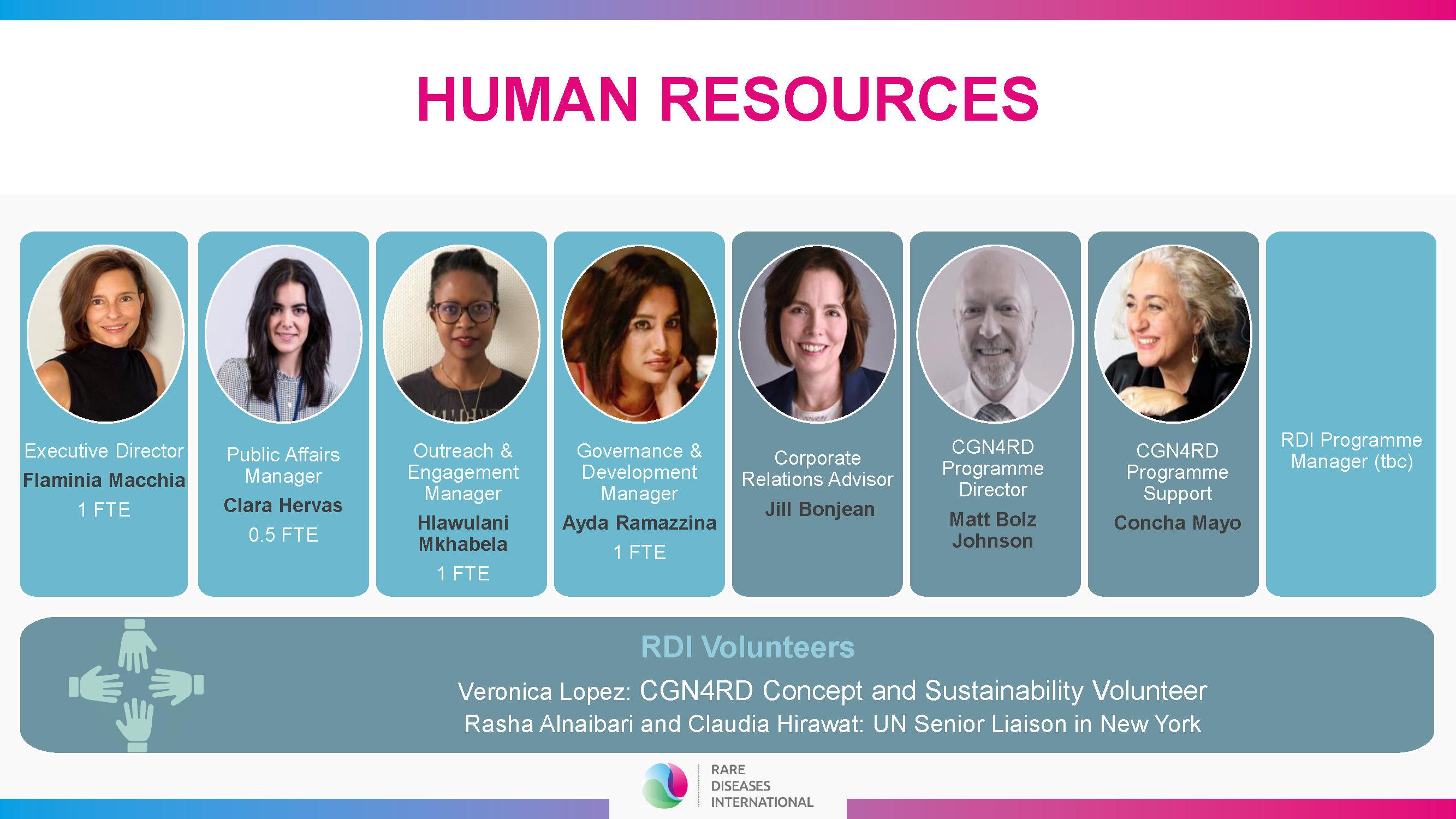 CDH International - A Global Initiative to Stop Congenital ...